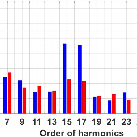 Operation Principle Of A Sinusoidally Tapped Resistor Dac For Download Scientific Diagram