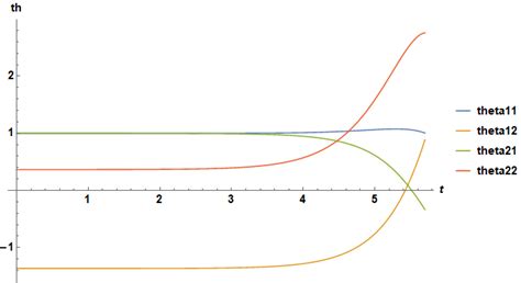 plotting how to solve a matrix pde and stop solving when solution