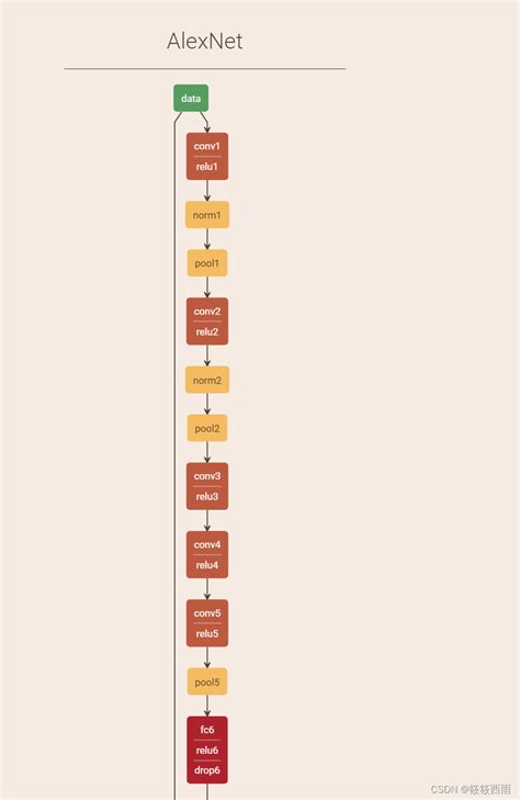 一些深度学习训练过程可视化以及绘图工具 深度学习画图 Csdn博客