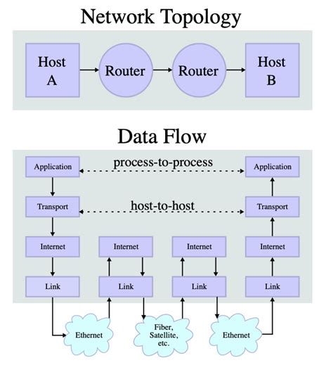 Why Vpn Tunneling Over Tcp Sucks