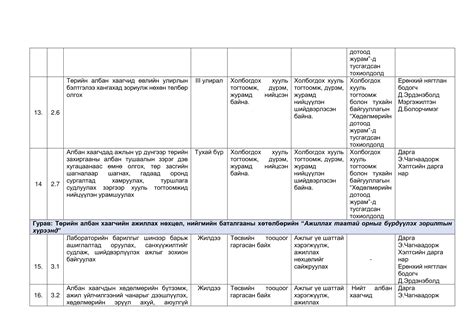 ТӨРИЙН АЛБАН ХААГЧИЙН АЖИЛЛАХ НӨХЦӨЛ НИЙГМИЙН БАТАЛГААГ ХАНГАХ ХӨТӨЛБӨРИЙГ ХЭРЭГЖҮҮЛЭХ 2020 ОНЫ