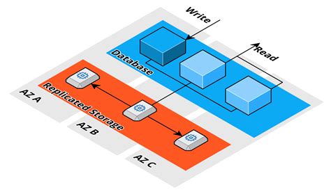 Nosql On Aws Document Oriented Databases Cloudonaut