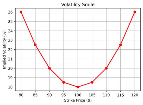 Implied Volatility Formulation Computation And Robust Numerical Methods