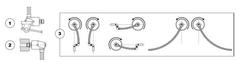 Installation Of Couplings Rotoflux