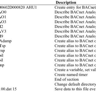 Sample Settings File Download Table
