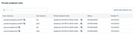 Getting Started With Databricks Sql Serverless On Databricks