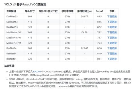 如何用paddledetection做一个完整的目标检测项目 知乎