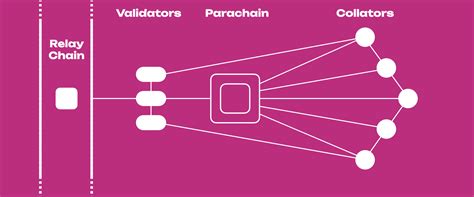 Mit Jelent A Polkadot Parachain
