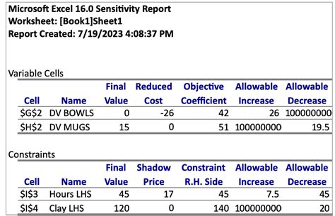 1 What Is The Objective Function2 What Is Are