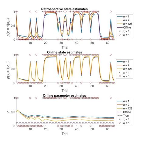 State And Parameter Estimation For Agents Performing Dual Estimation On