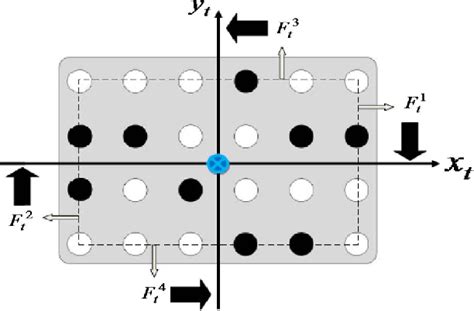 figure 1 from efficient particle filter localization algorithm in dense
