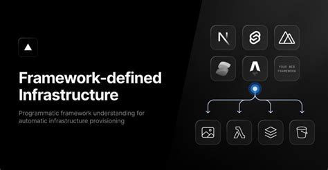 Framework Defined Infrastructure Vercel Ajith Dhati