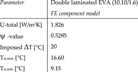 Numerical Thermal Performance Assessment Of The Clt Glass Component Download Scientific Diagram
