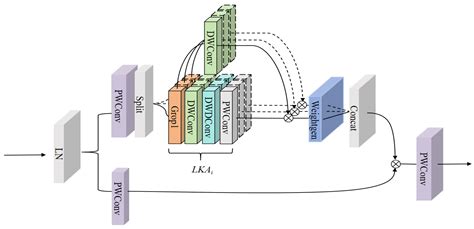 Dmlu Net A Hybrid Neural Network For Water Body Extraction From Remote Sensing Images