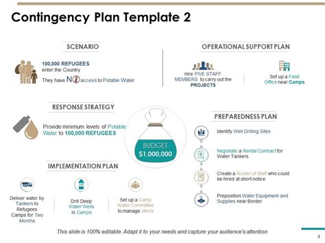Contingency Plan Powerpoint Presentation Slides Powerpoint Templates Download Ppt Background