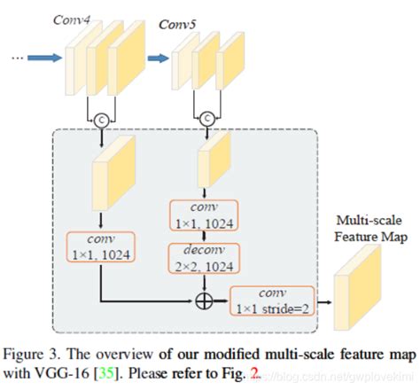 paper survey（2019 06 05）——卷积网络feature map的传递与利用 high order data csdn博客