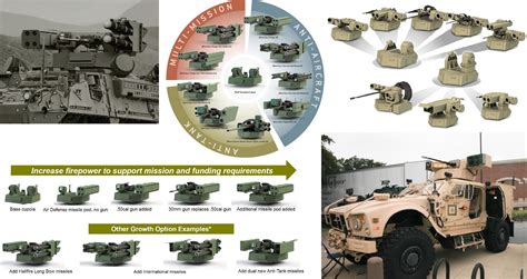 Moog Riwp Turret Ifvarmored Vehicle In 2022 Military Vehicles