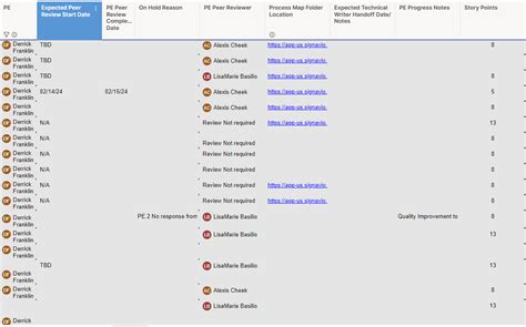 Sum Rows In Column A That Meet Multiple Criteria Including Distinct