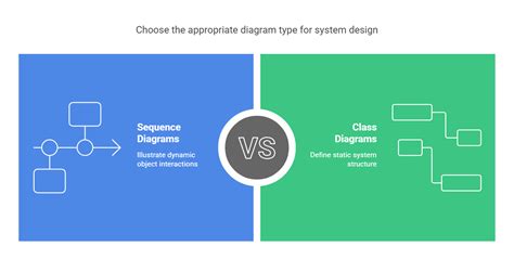 Sequence Diagrams Vs Other Uml Diagrams A Comprehensive Comparison