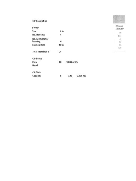 Cip Calculation Pdf Chemical Engineering Environmental Technology