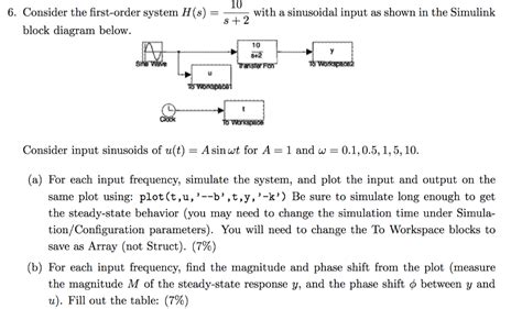 solved 10 6 consider the first order system h s with a