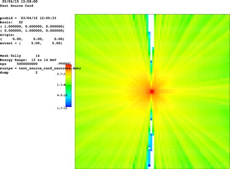 Figure 1 From Accelerator Facility Shielding Design Semantic Scholar