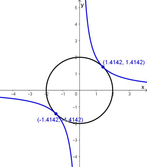 in this exercise find any points of intersection of the gra quizlet
