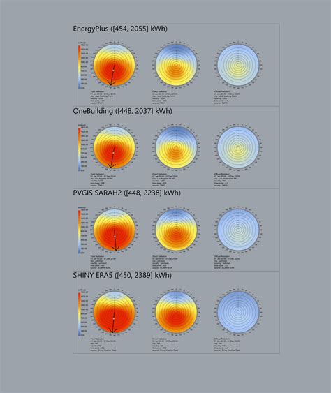 Comparing Different Tmyepw Providers Inconsistency Of Data