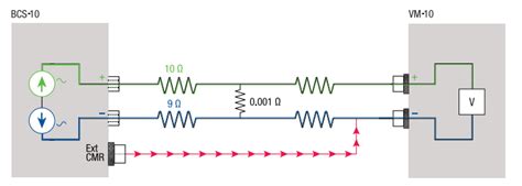 New App Note On Use Of M81 Ssm To Minimize Common Mode Noise Interference
