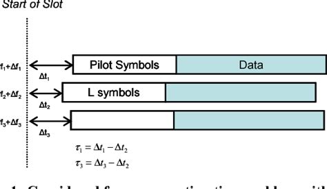Figure 1 From Data Aided Frequency Synchronization Under Interference Limited Conditions