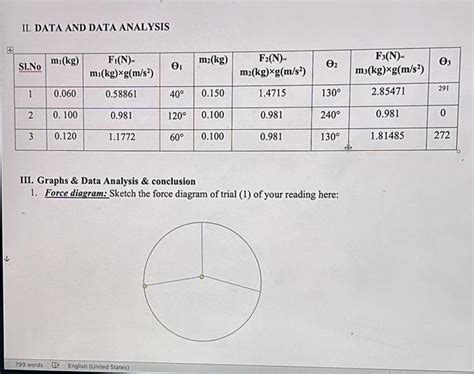 Solved II DATA AND DATA ANALYSIS III Graphs Data Chegg