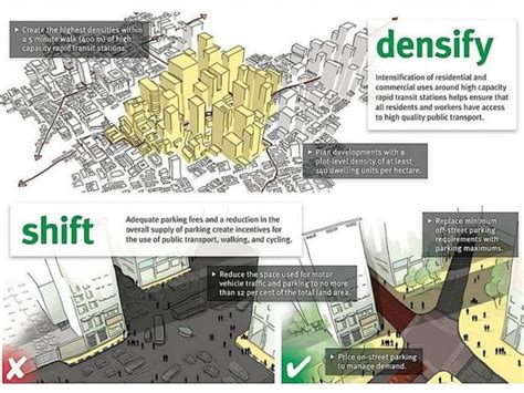 Tod Transit Oriented Development Pdf Developmental Sites Real