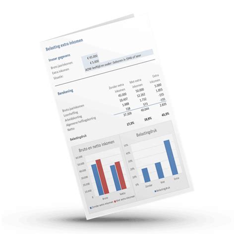 Belasting Extra Inkomen Berekenen In Excel Simpel En Snel