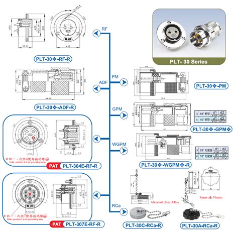 PLT Series Input Type PLT Circular Connectors Nanacorporation