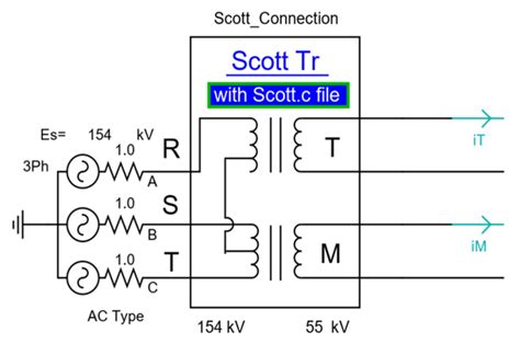 The Proposed Scott Transformer Model Linked To C Source Code In Rscad