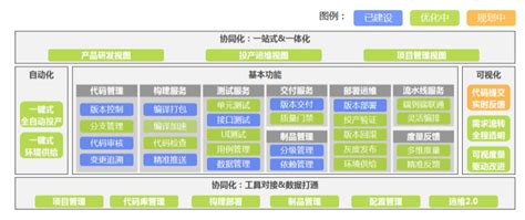 实战丨 工商银行devops工具链建设之路 运维 dbaplus社群：围绕data、blockchain、aiops的企业级专业社群。技术大咖、原创干货，每天精品原创文章推送，每周线上