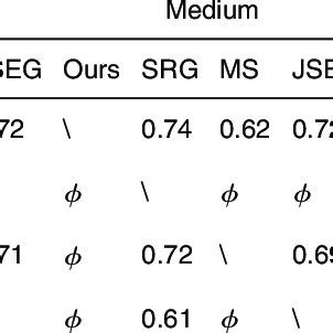 Summarization Of Pairwise Comparison Of Box Plot Among Different Download Table