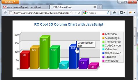 D Column Chart With JavaScript By Rcuela CodeCanyon