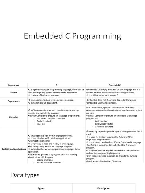 Embedded C Programming Pdf Pointer Computer Programming Boolean