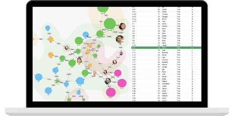 Spotfire Node Diagrams Visualizing Interconnected Data Networks