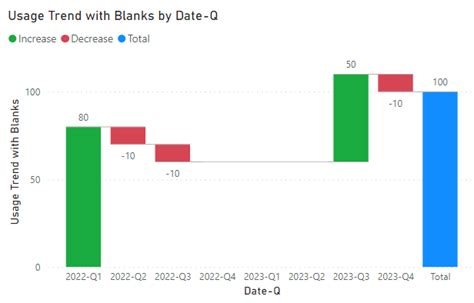 Solved Waterfall Visual Show Blank Instead Of Zero0 Microsoft Fabric Community
