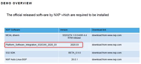 S32g274a Multi Core Boot Demos Rdb2 Issue Nxp Community
