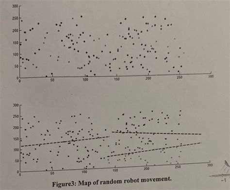 solved for the following map of random robot movement use