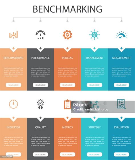 Benchmarking Infografis 10 Pilihan Ui Designprocess Manajemen Indikator