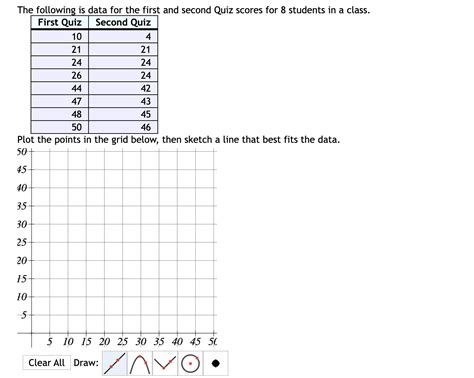 Solved Plot The Points In The Grid Below Then Sketch A Line Chegg Com