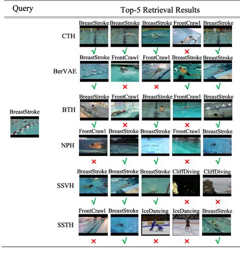 Figure 13 From Contrastive Transformer Hashing For Compact Video