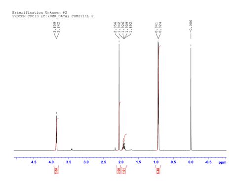 Solved H1 NMR annotation: Please help me annotate the proton | Chegg.com