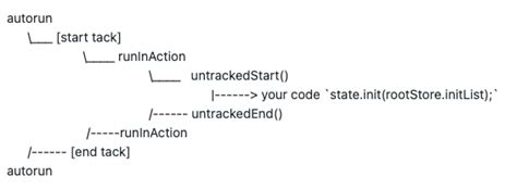 execute autorun not work when updating storage in the react context