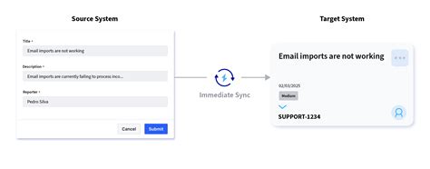 Understanding Strategies For Synchronizing Data Liferay Learn