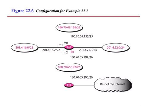 sybsc it computer networks unit iv network layer delivery forwarding